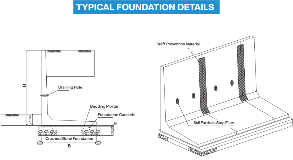 Precast RCC Retaining Wall Manufacturer | Trilok Infratech